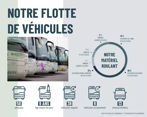 NOTRE FLOTTE DE VÉHICULES